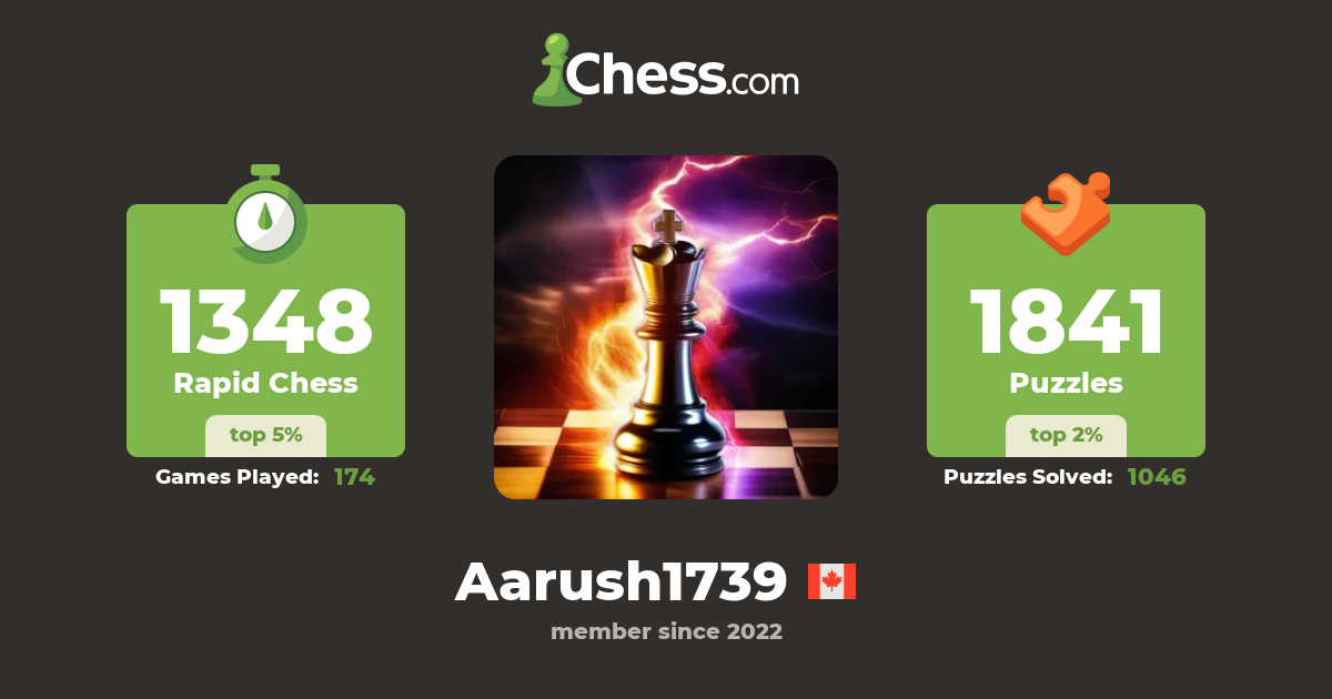 Aarush1739 - Chess Profile - Chess.com