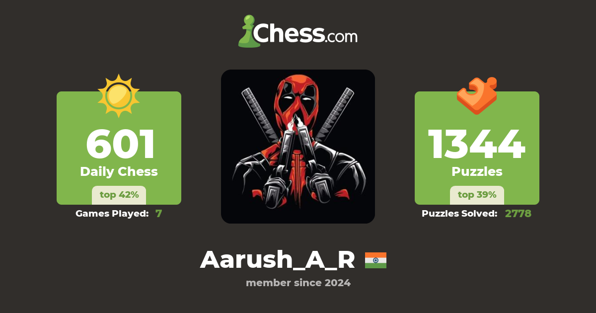 Aarush_A_R - Chess Profile - Chess.com