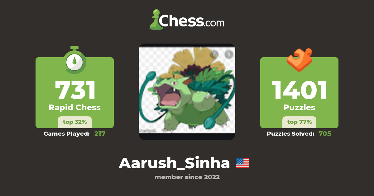 Aarush Sinha (Aarush_Sinha) - Chess Profile - Chess.com