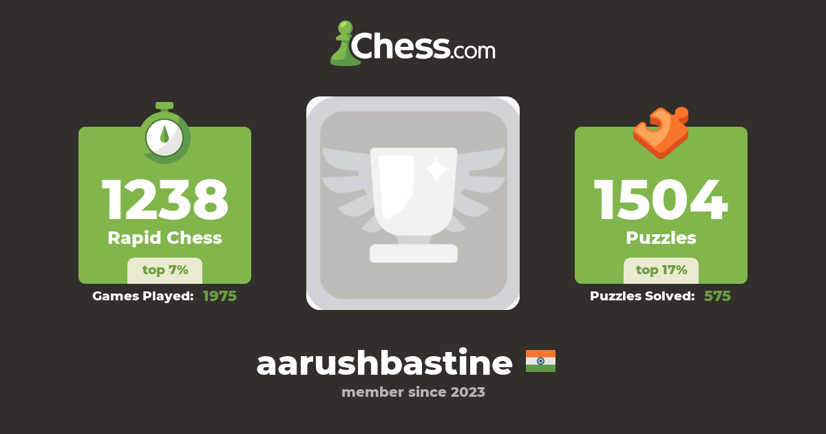 GM Aarush Bastine (aarushbastine) - Chess Profile - Chess.com