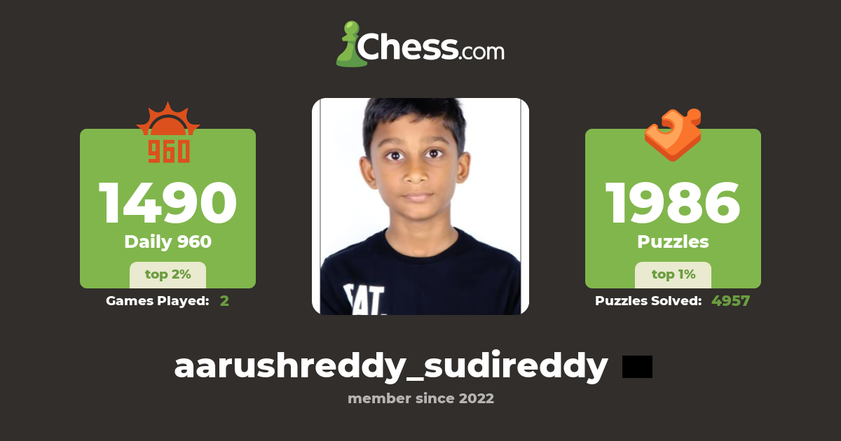 aarush reddy sudireddy (aarushreddy_sudireddy) - Chess Profile - Chess.com