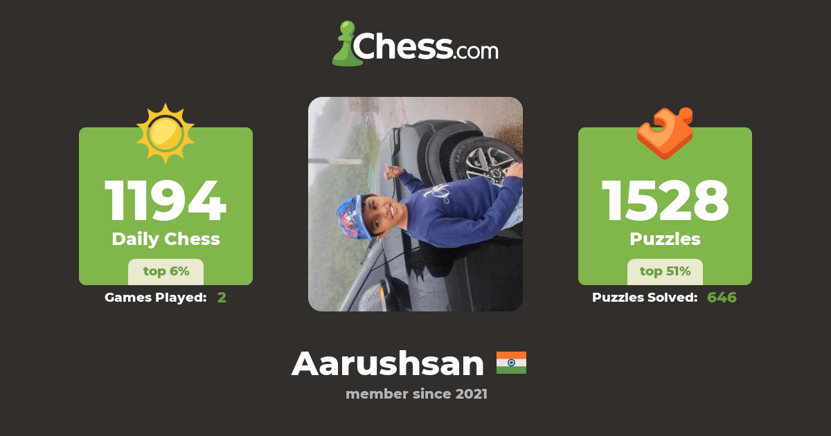 Aarush (Aarushsan) - Chess Profile - Chess.com