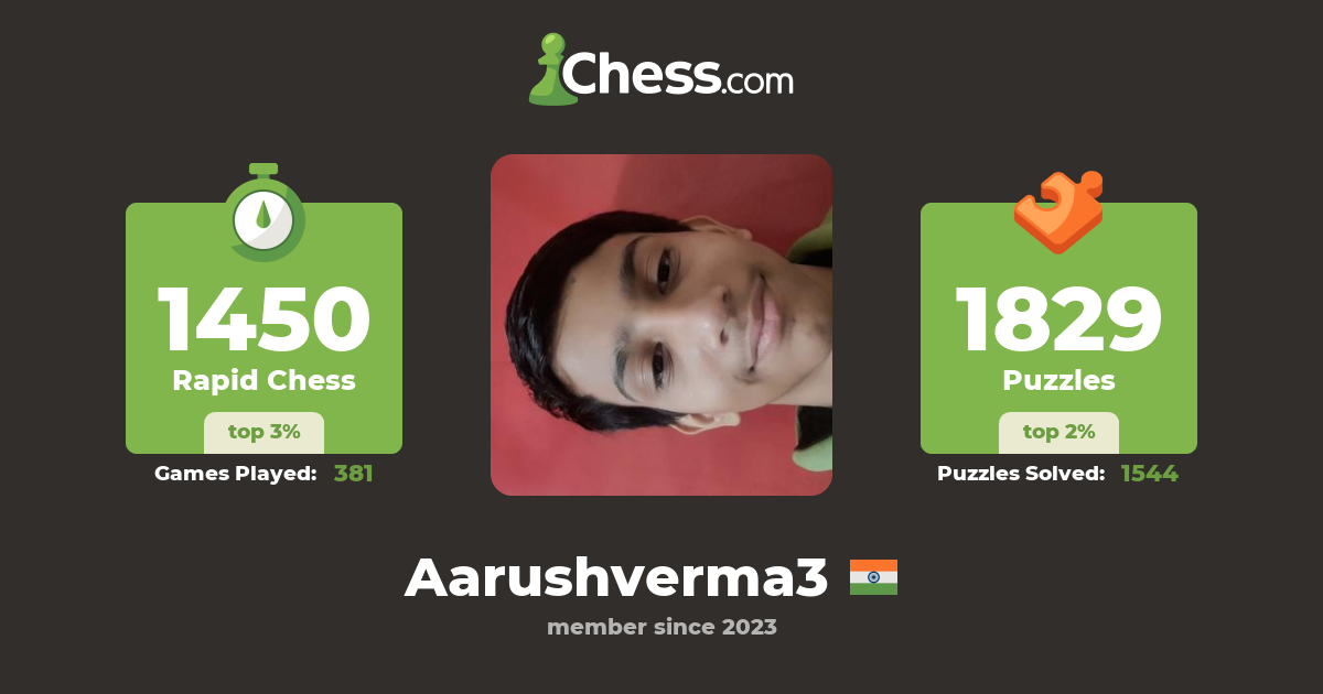 Aarush Verma (Aarushverma3) - Chess Profile - Chess.com
