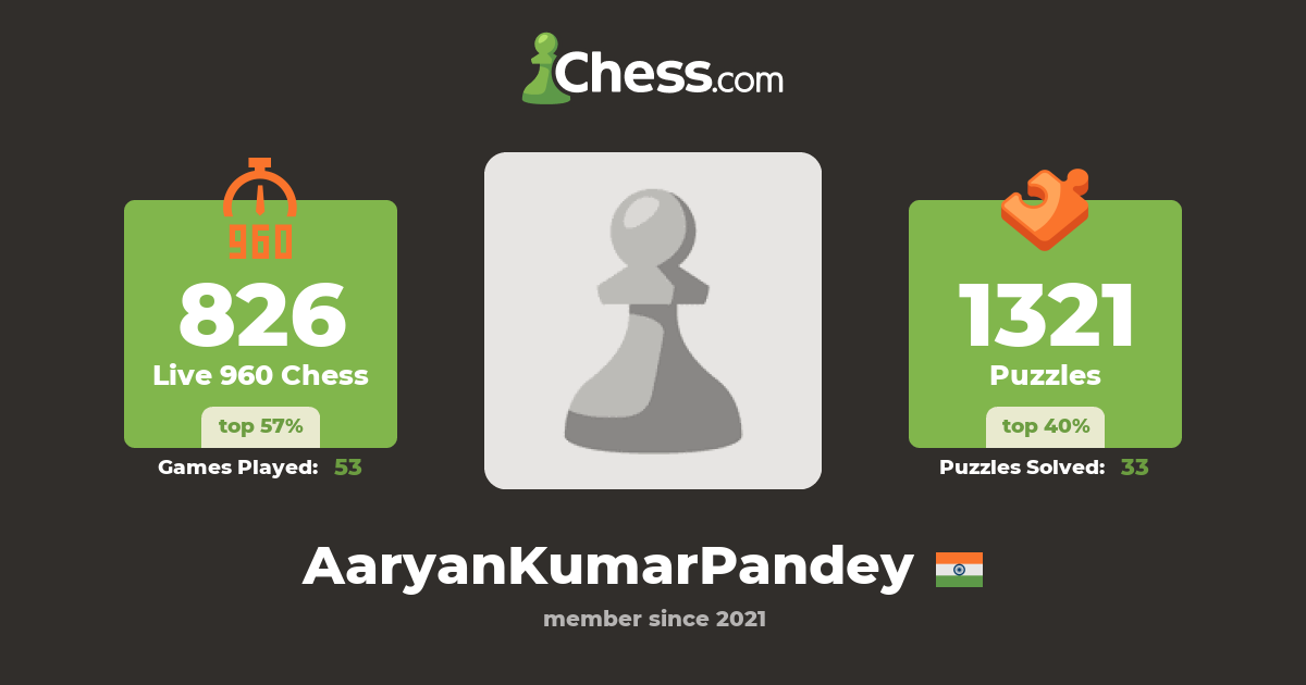 Aaryan kumar Panday (AaryanKumarPandey) - Chess Profile - Chess.com