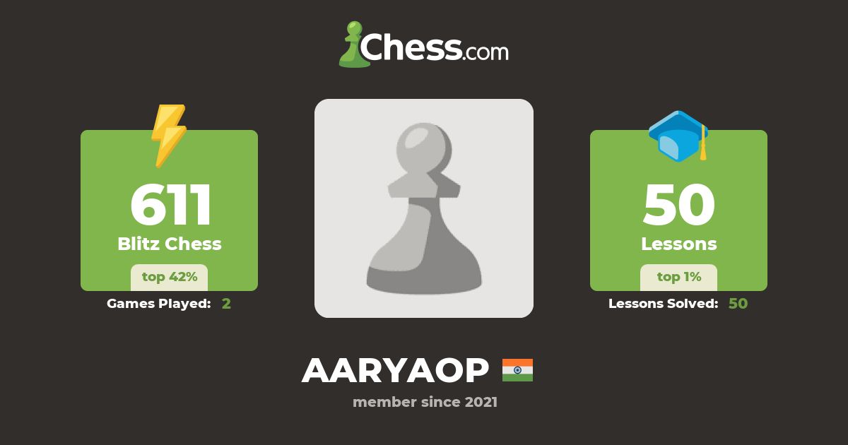 Aarya Patel (AARYAOP) - Chess Profile - Chess.com