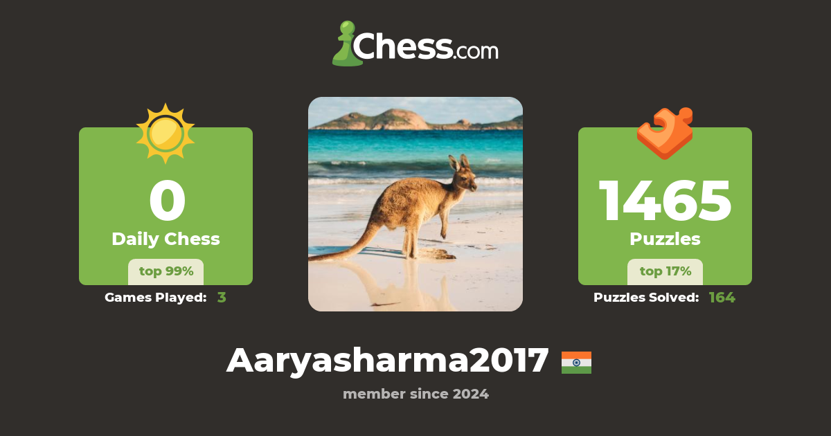 Aarya sharma (Aaryasharma2017) - Chess Profile - Chess.com