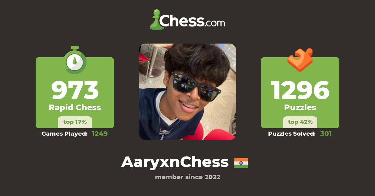 Aaryan Gupta (AaryxnChess) - Chess Profile - Chess.com