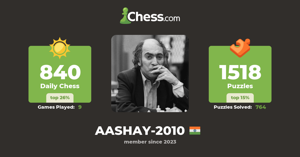Aashay Chatte (AASHAY-2010) - Chess Profile - Chess.com
