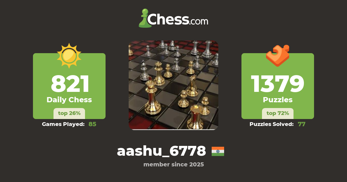 aashu_6778 - Chess Profile - Chess.com