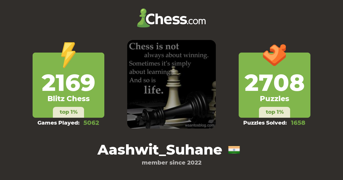 Aashwit Suhane (Aashwit_Suhane) - Chess Profile - Chess.com Aashwit Suhane (Aashwit_Suhane) - Chess Profile - Chess.com