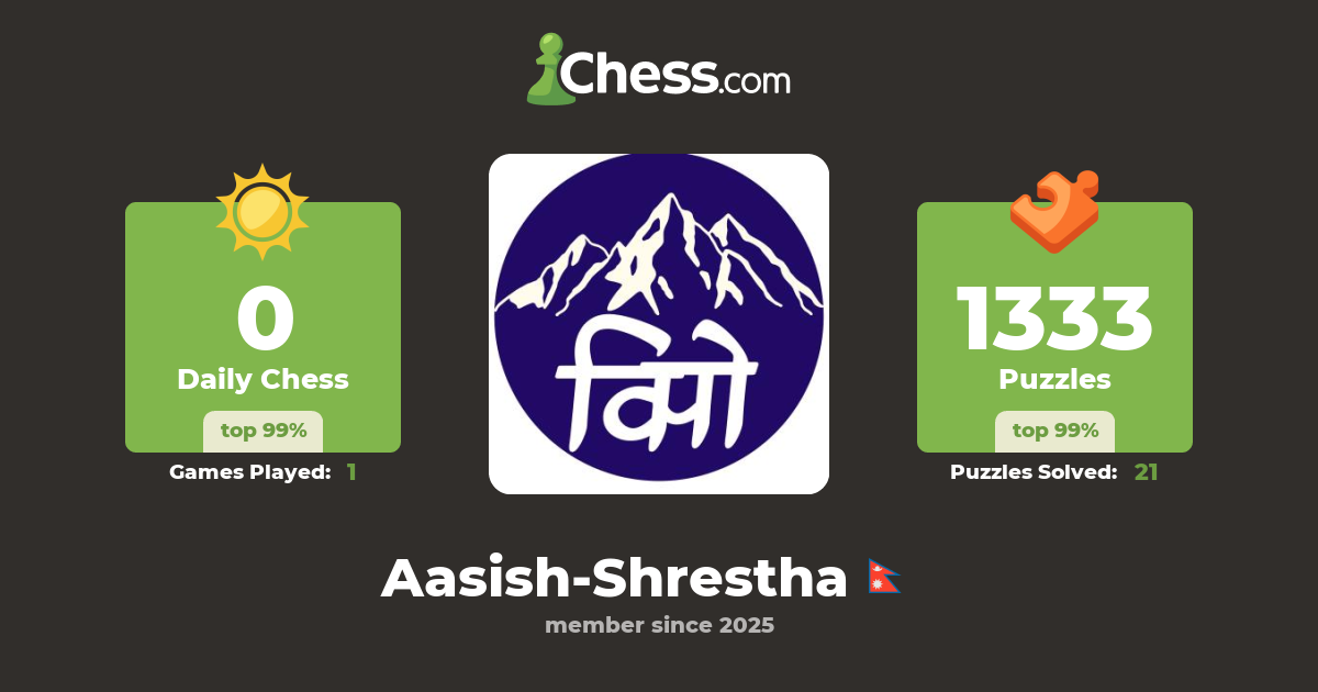 Upakram Ash (Aasish-Shrestha) - Chess Profile - Chess.com