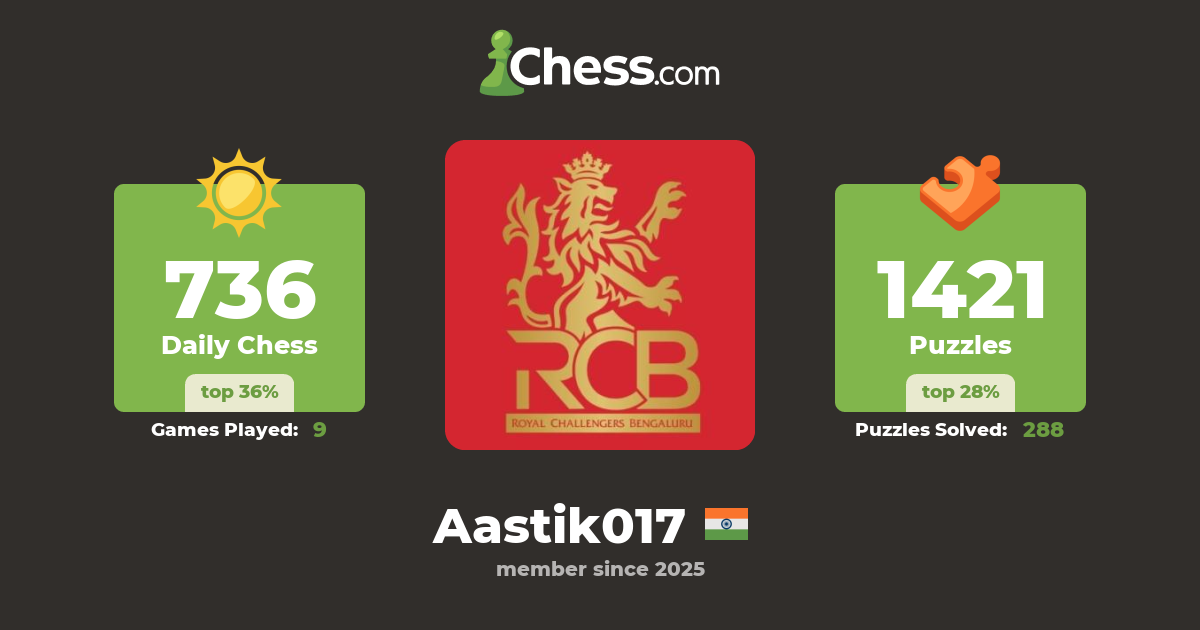 Aastik (Aastik017) - Chess Profile - Chess.com