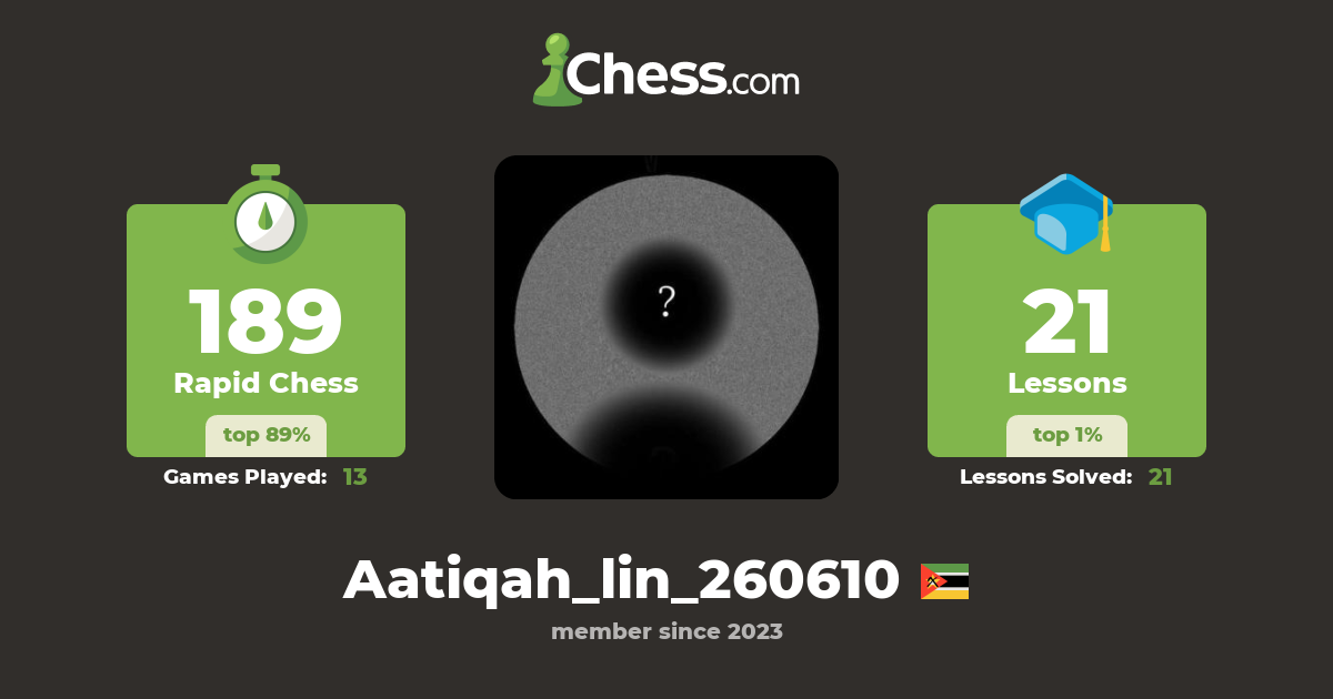liny lin (Aatiqah_lin_260610) - Chess Profile - Chess.com