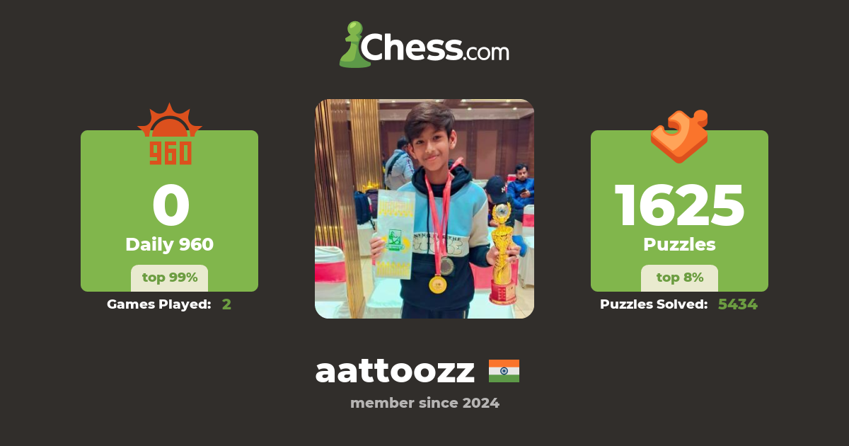 aayansh gupta (aattoozz) - Chess Profile - Chess.com