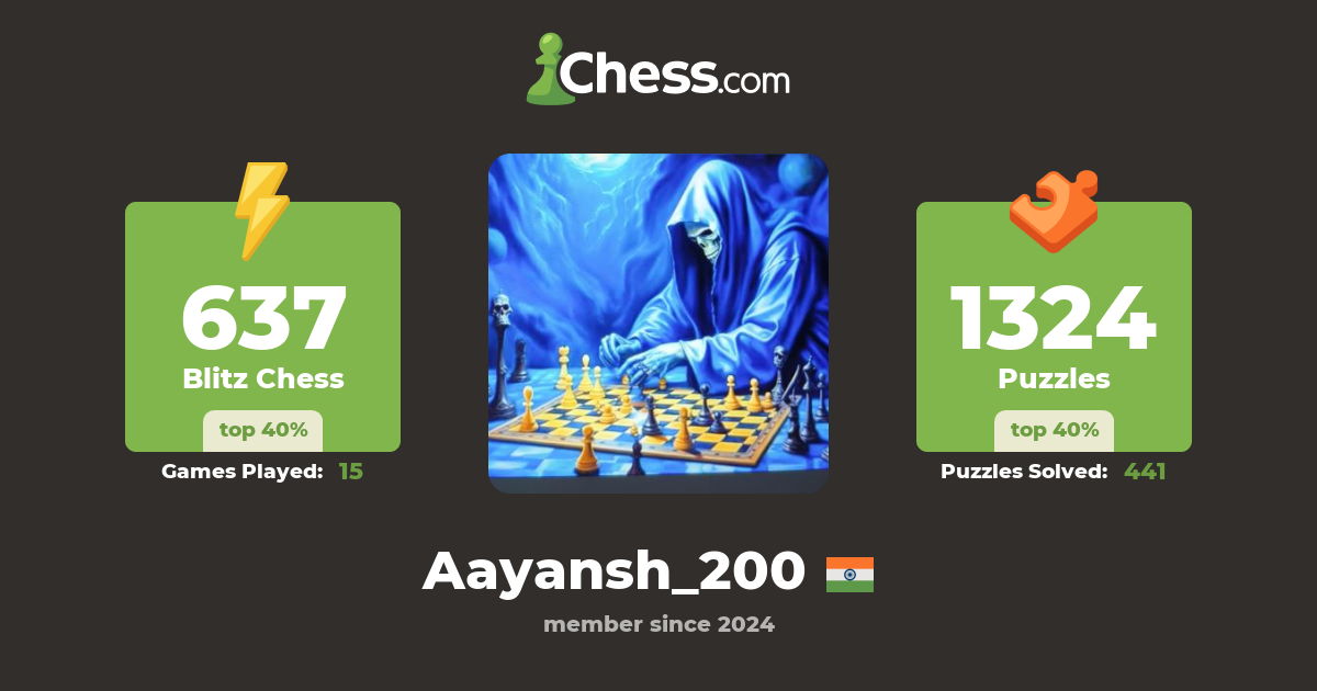 Aayansh_200 - Chess Profile - Chess.com
