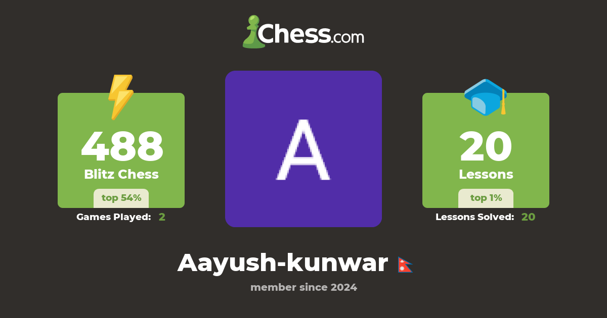 Aayush Kunwar (Aayush-kunwar) - Chess Profile - Chess.com