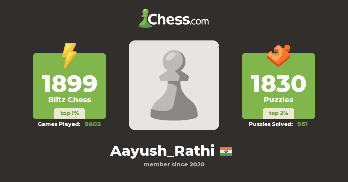 Aayush Rathi (Aayush_Rathi) - Chess Profile - Chess.com