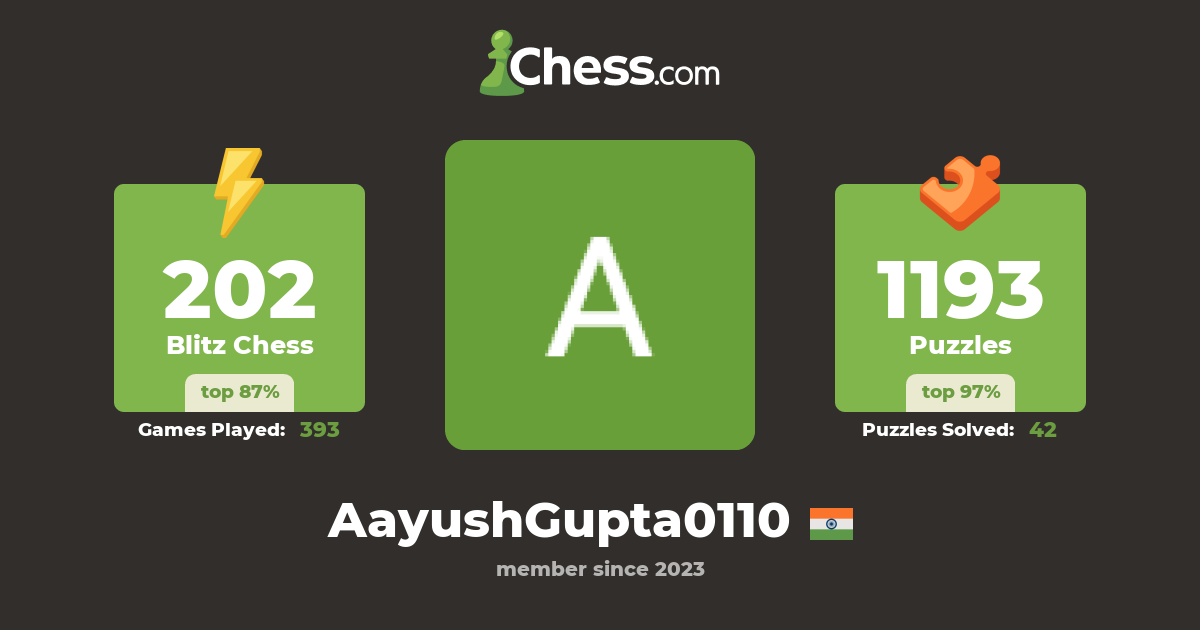 Aayush Gupta (AayushGupta0110) - Chess Profile - Chess.com