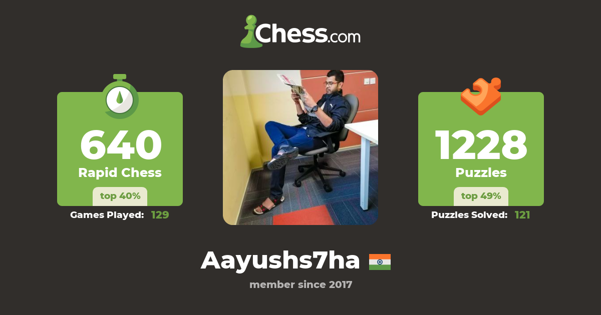Aayush Sinha (Aayushs7ha) - Chess Profile - Chess.com