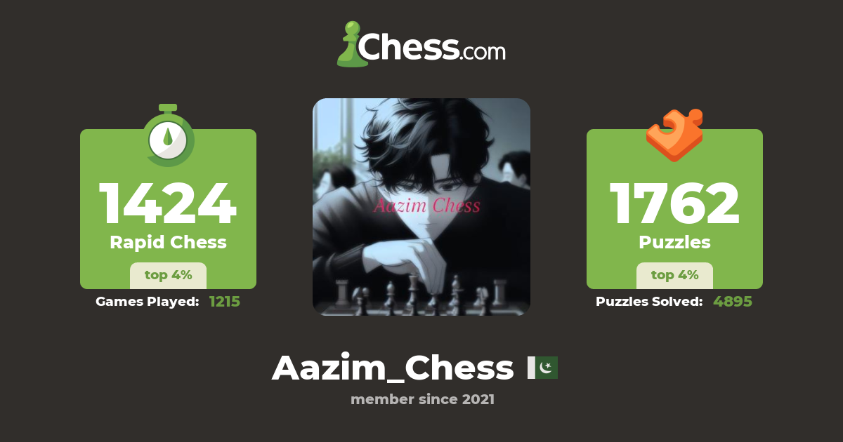 Aazim (Aazim_Chess) - Chess Profile - Chess.com
