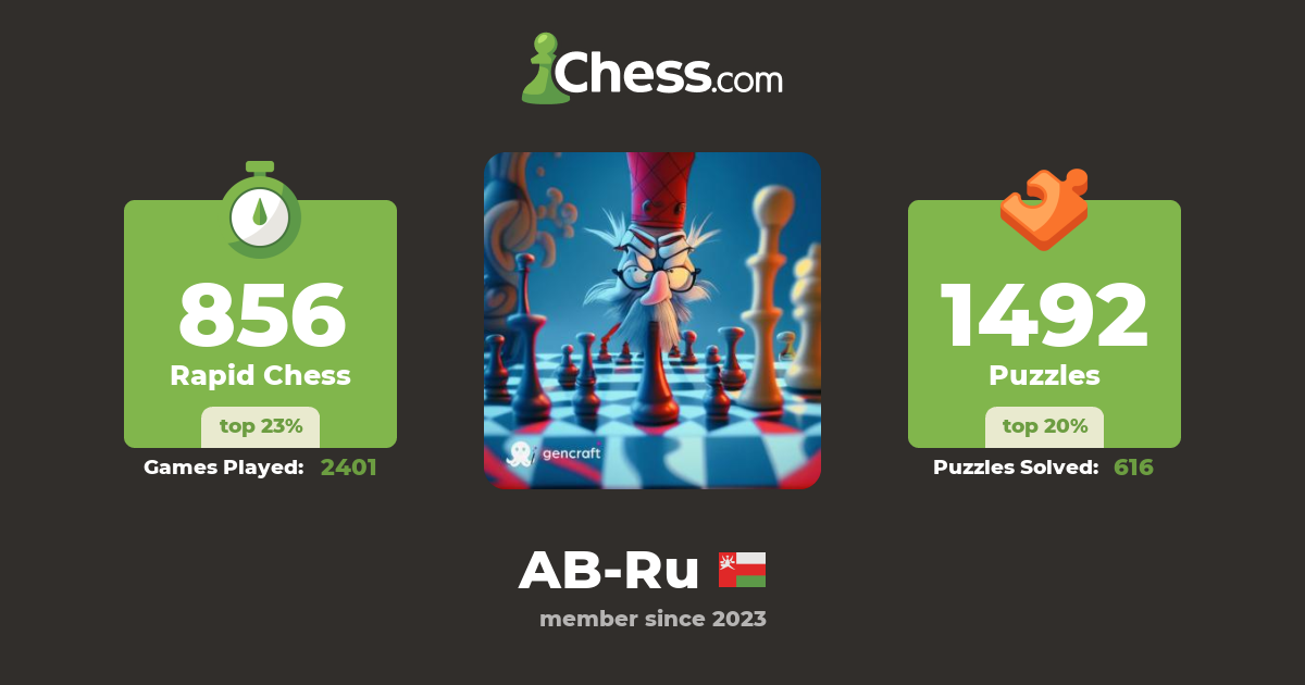 AB-Ru - Chess Profile - Chess.com