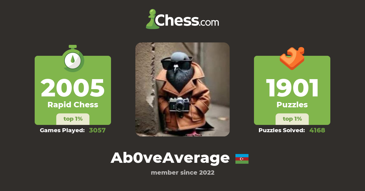 H (Ab0veAverage) - Chess Profile - Chess.com