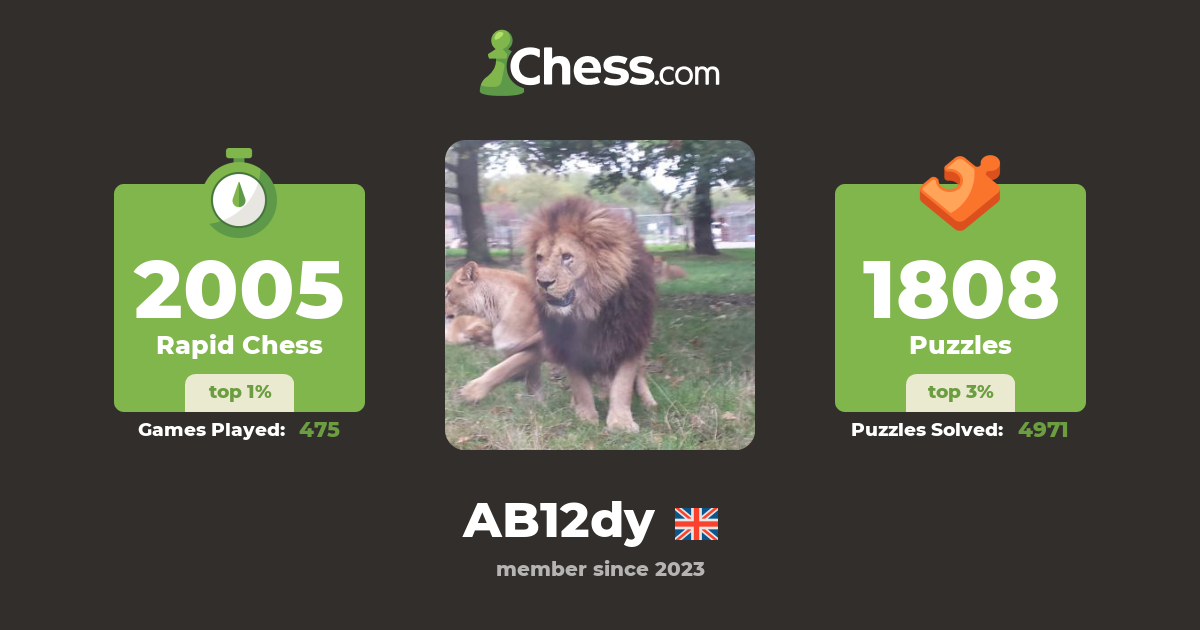 AB12dy - Chess Profile - Chess.com