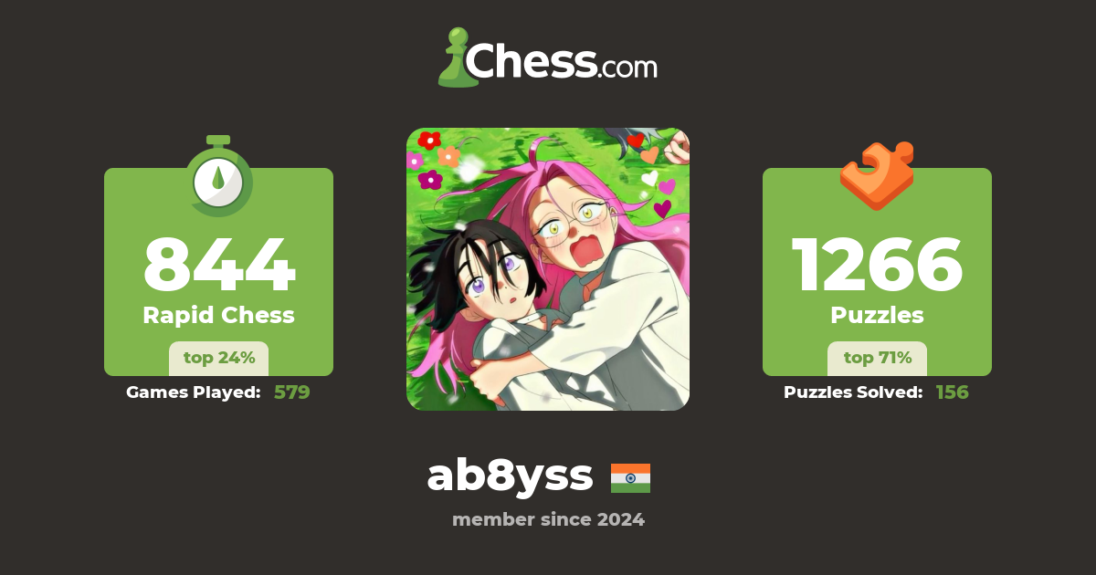 ab8yss - Chess Profile - Chess.com