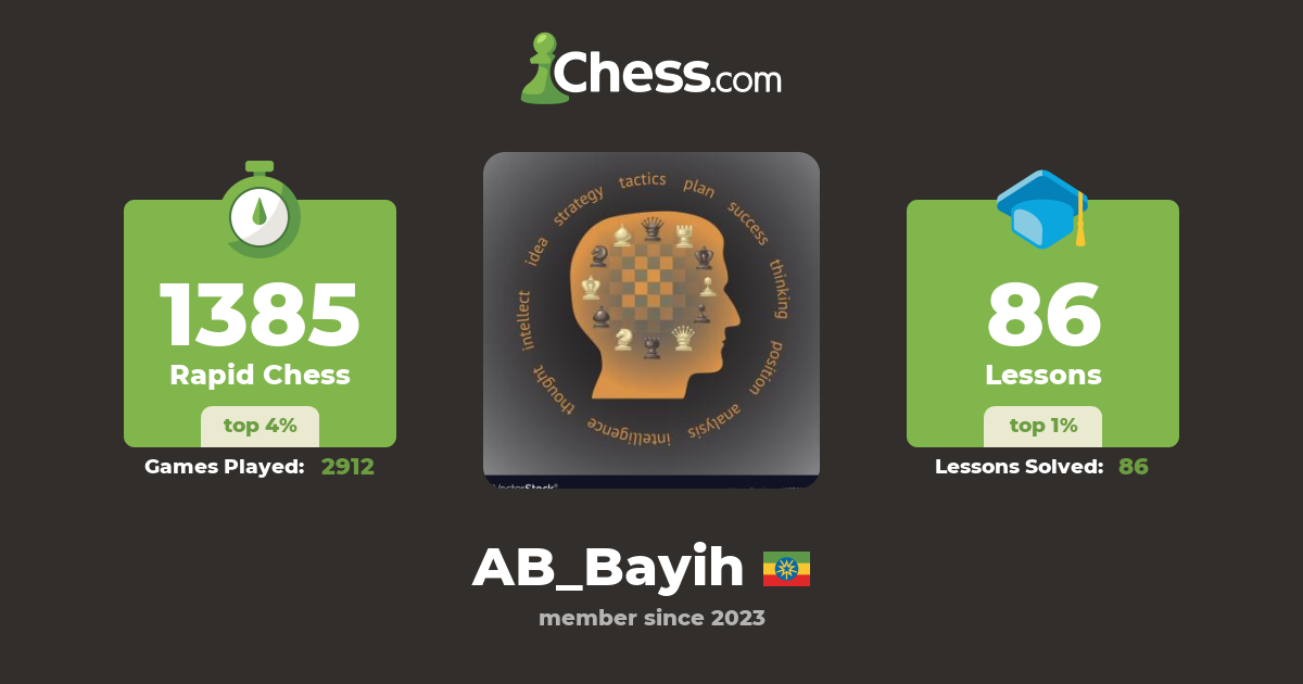 AB_Bayih - Chess Profile - Chess.com