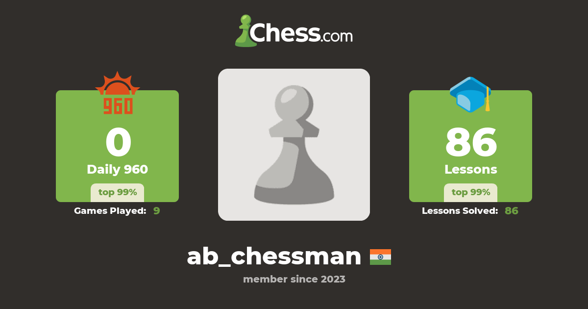 Abhineet (ab_chessman) - Chess Profile - Chess.com