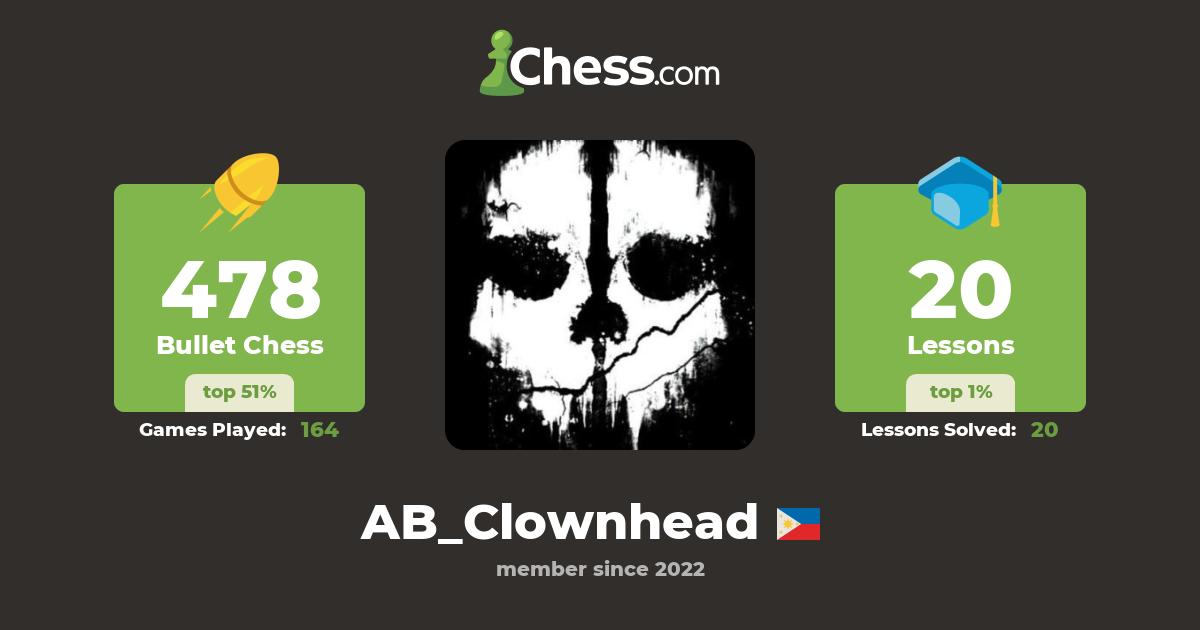 AB_Clownhead - Chess Profile - Chess.com