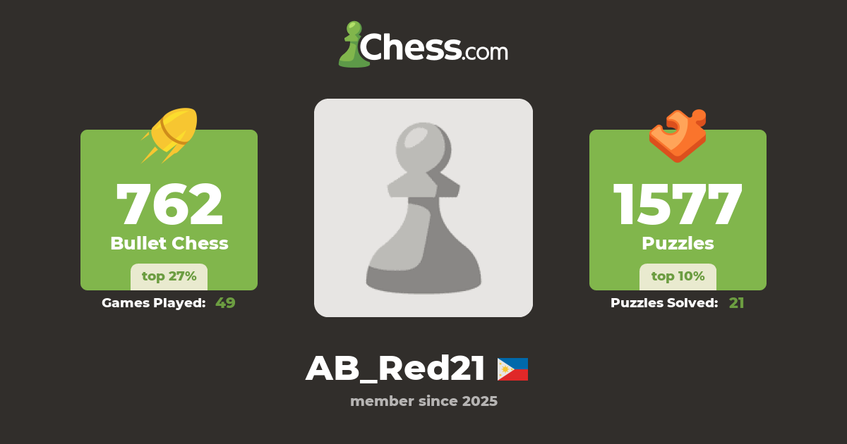 PCC_Redentor Vanguardia (AB_Red21) - Chess Profile - Chess.com