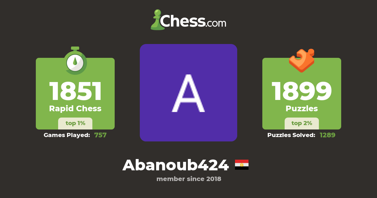 Abanoub Daniel (Abanoub424) - Chess Profile - Chess.com
