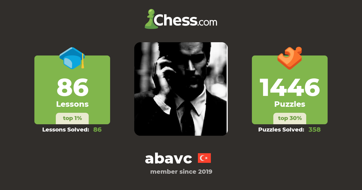 A. A. (abavc) - Chess Profile - Chess.com