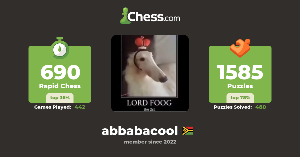 ab baba (abbabacool) - Chess Profile - Chess.com