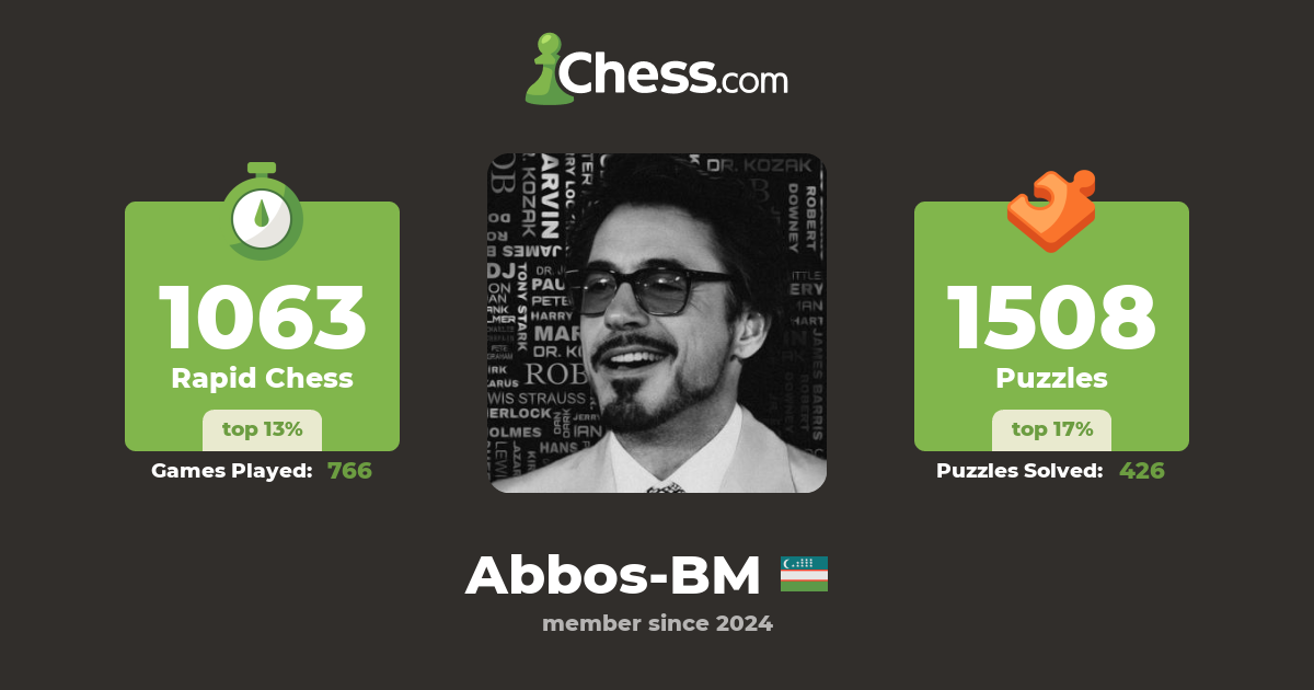 Abbos Ismoilov (Abbos-BM) - Chess Profile - Chess.com