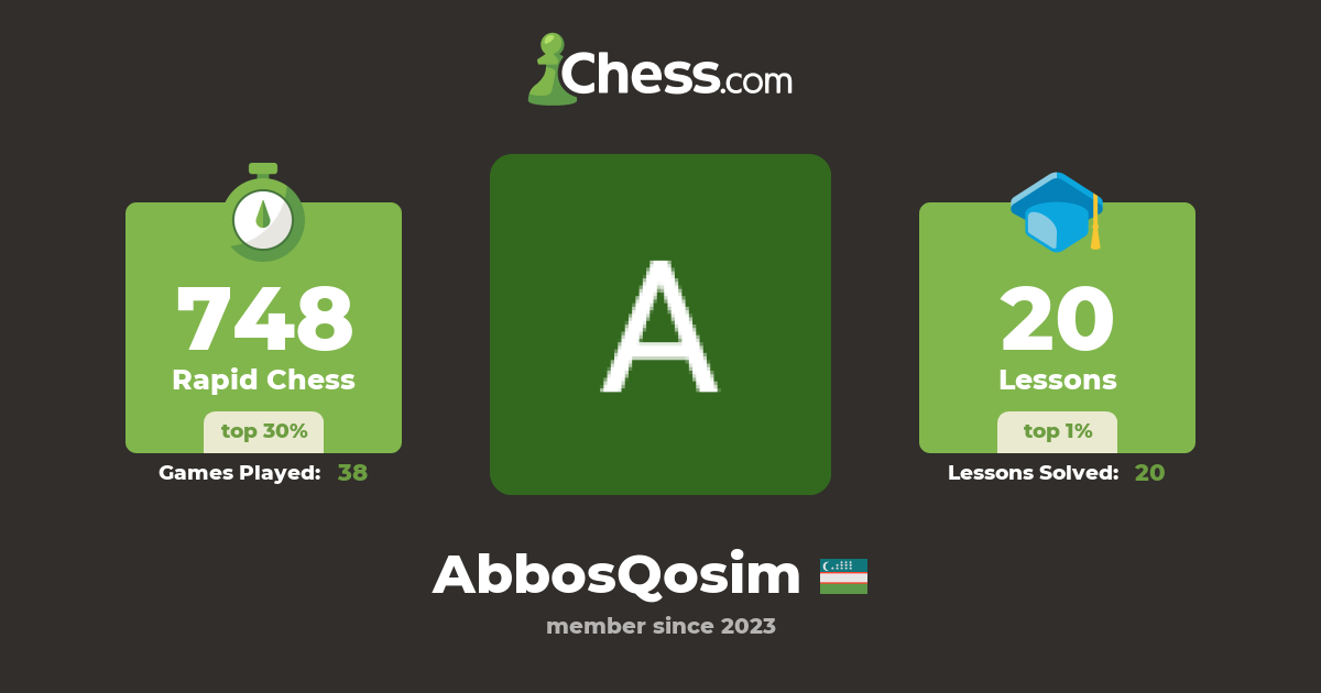 Abbos Qosim (AbbosQosim) - Chess Profile - Chess.com