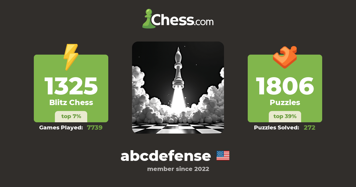 abcdefense - Chess Profile - Chess.com
