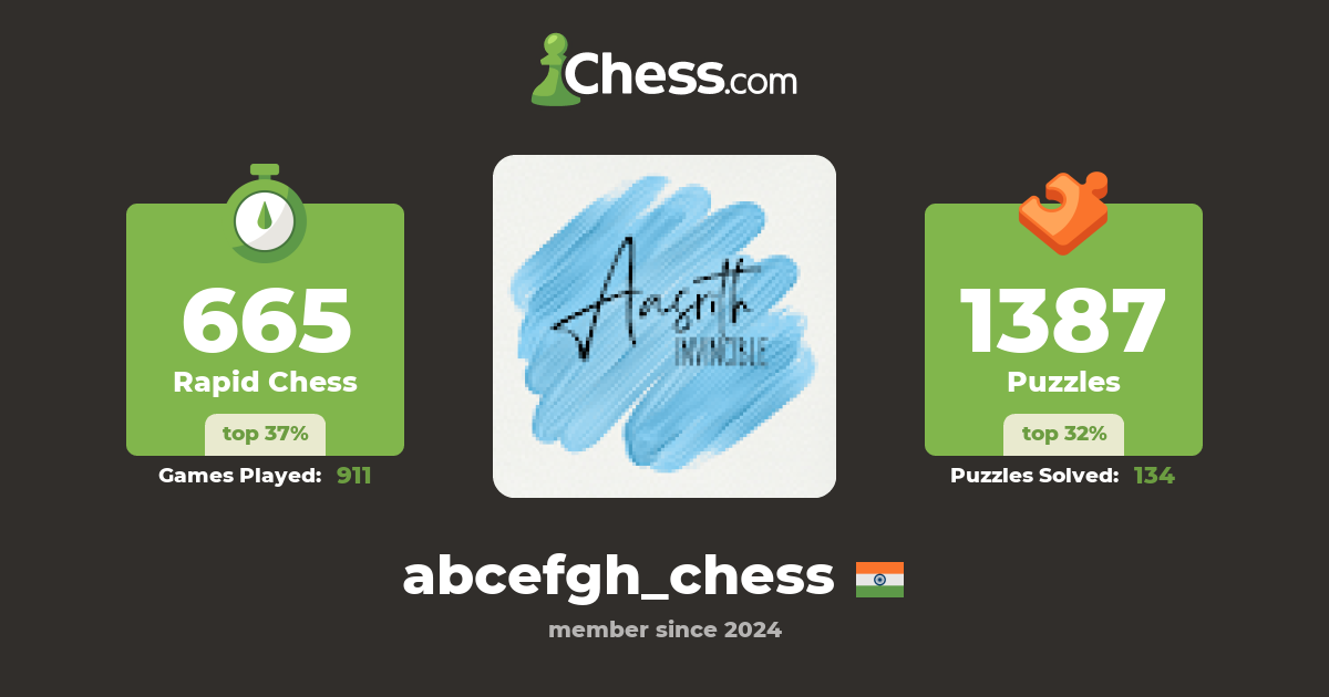 Aasrith Rao .K (abcefgh_chess) - Chess Profile - Chess.com