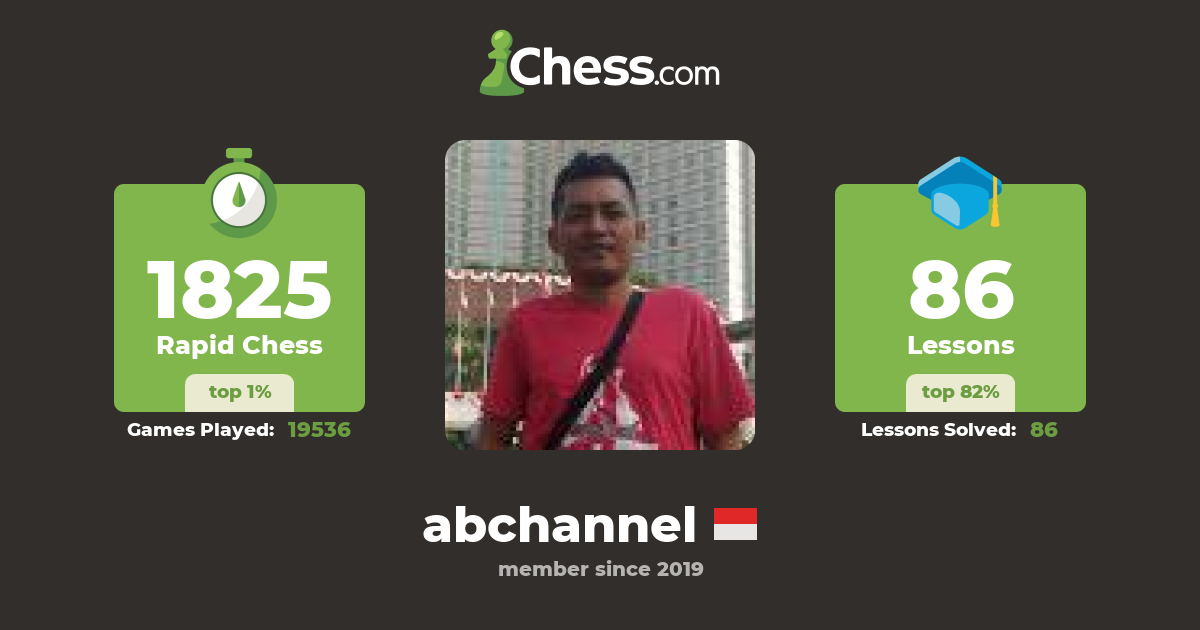 A Boy (abchannel) - Chess Profile - Chess.com