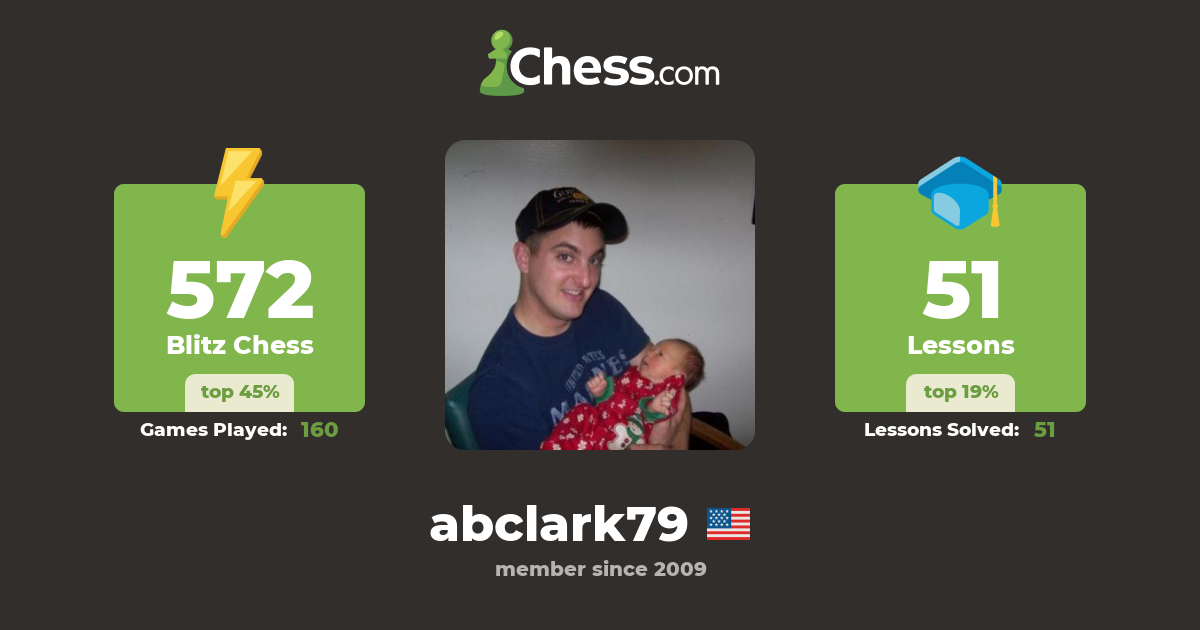 alan clark (abclark79) - Chess Profile - Chess.com