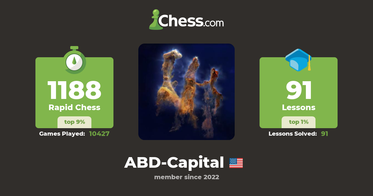 ABD-Capital - Chess Profile - Chess.com