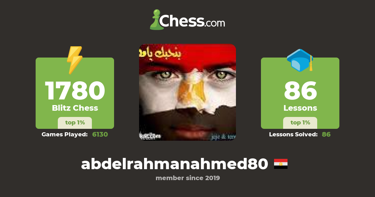 Abdelrahman Ahmed Abdelrahmanahmed80 Chess Profile 4047