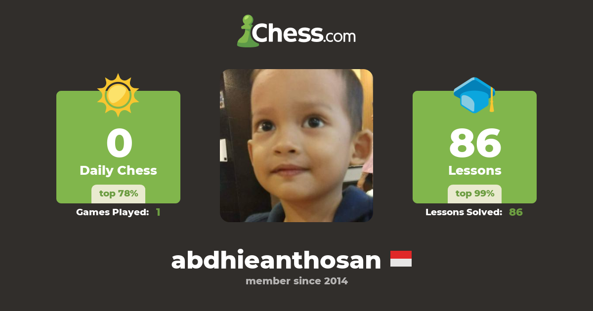 Abdhie Anthosan (abdhieanthosan) - Chess Profile - Chess.com