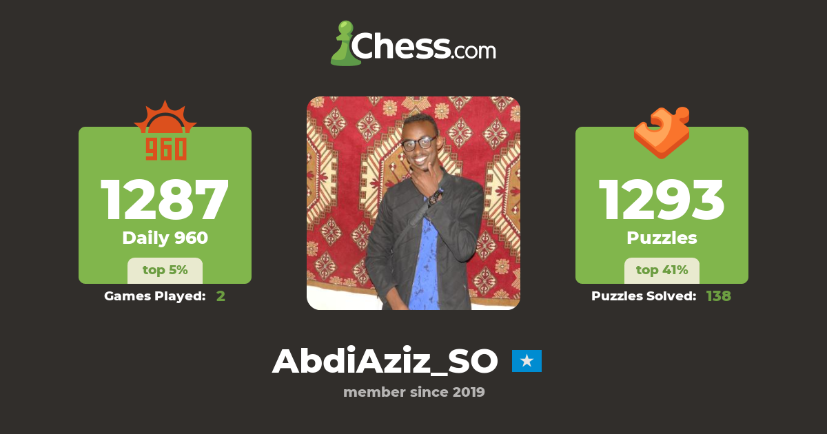 Abdi Aziz Mohamed (AbdiAziz_SO) - Chess Profile - Chess.com