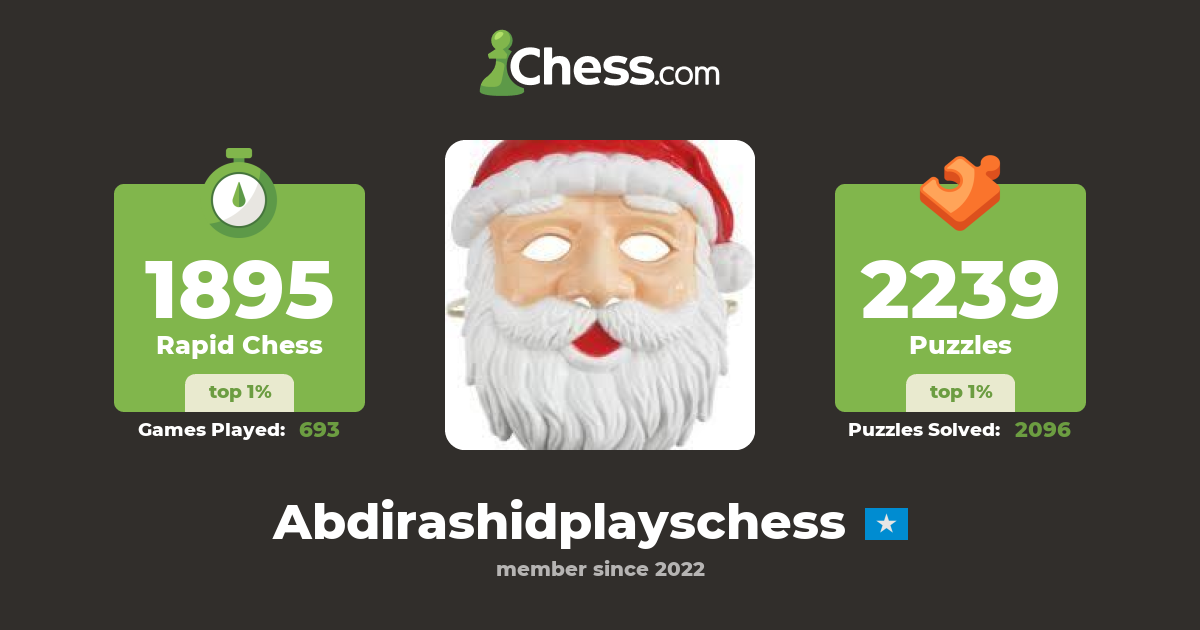 cabdirashid maxamud (Abdirashidplayschess) - Chess Profile - Chess.com