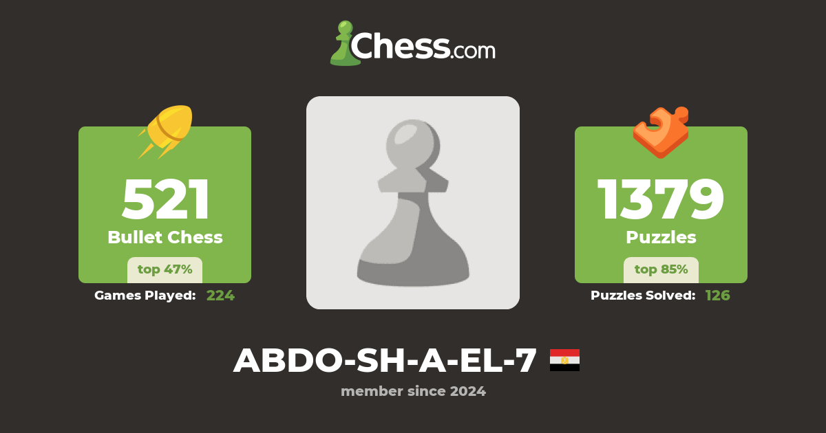 عبد الرحمن شاكر الملوى (ABDO-SH-A-EL-7) - Chess Profile - Chess.com