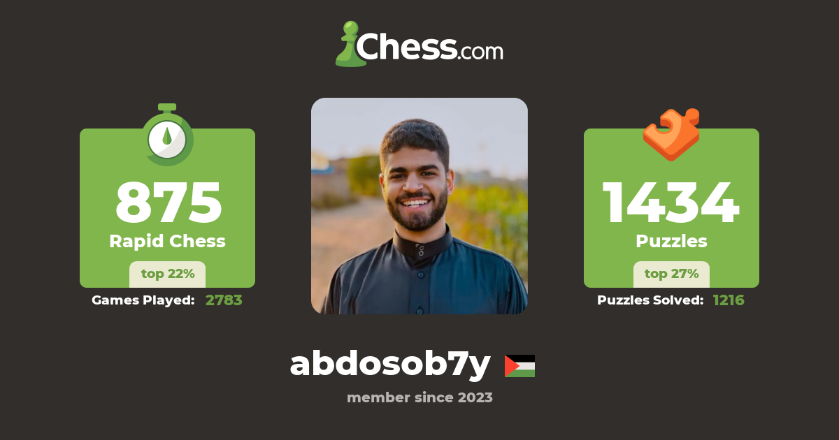 Abdo Sobhy (abdosob7y) - Chess Profile - Chess.com
