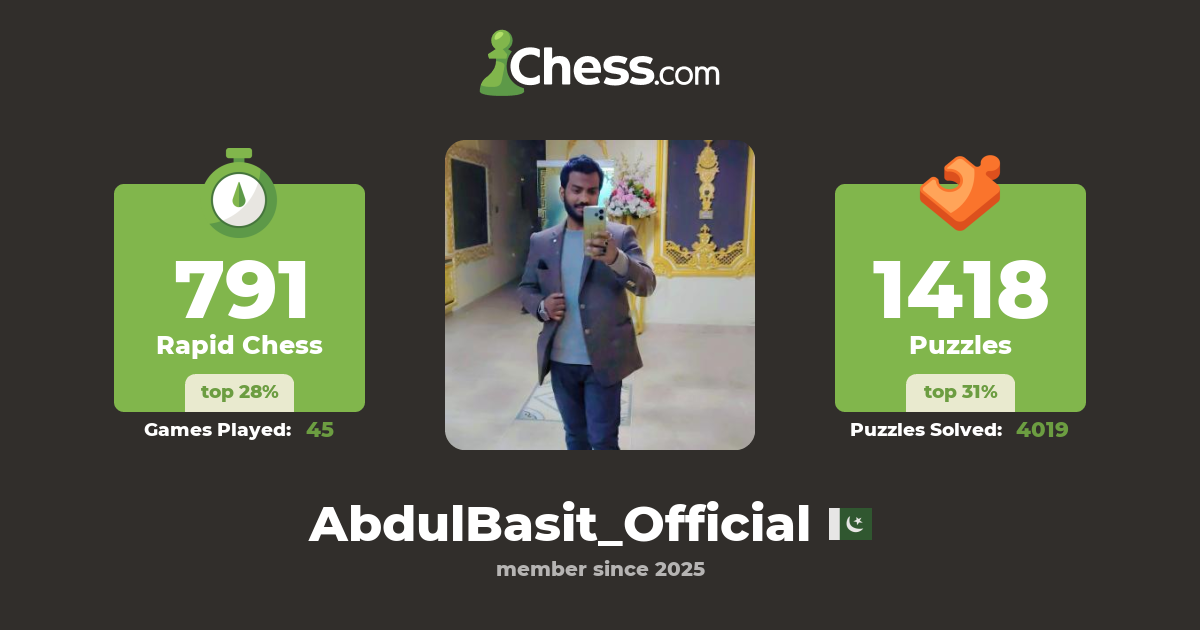 Abdul Basit (AbdulBasit_Official) - Chess Profile - Chess.com