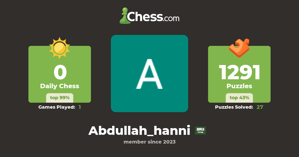Abdo Hany (Abdullah_hanni) - Chess Profile - Chess.com